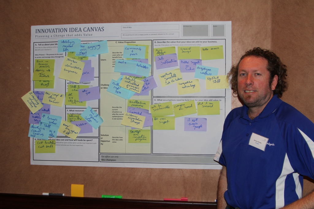 2015 Innovation Series: How to implement successful innovation programs ...