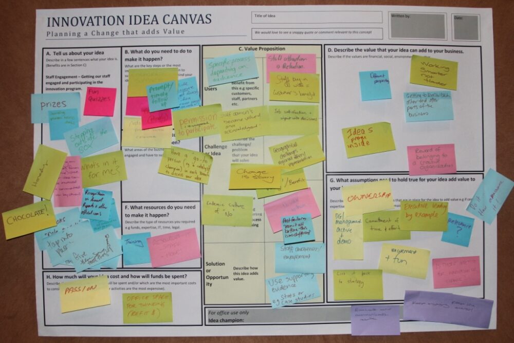2015 Innovation Series: How to implement successful innovation programs ...